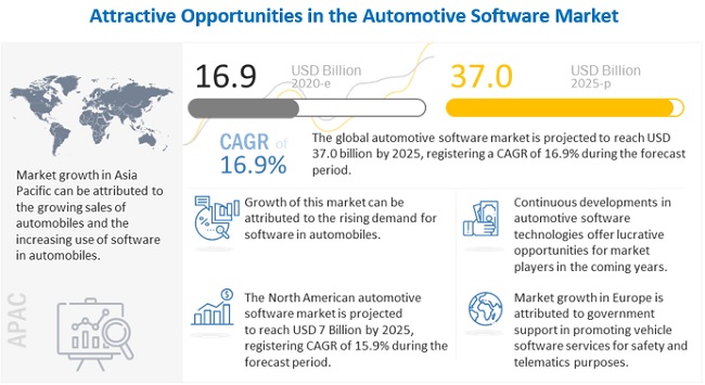 Automotive App Ideas For Startups in 2025