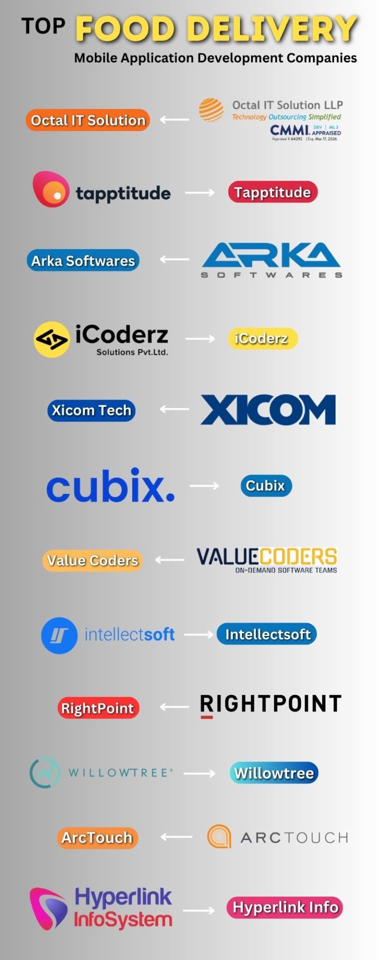 Top 20+ Food Delivery App Development Companies in the World